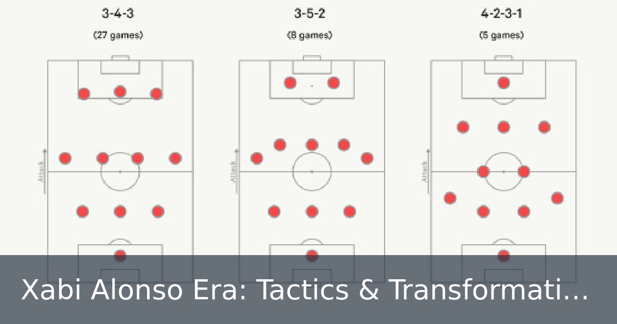 Deanna2u - Xabi Alonso Era: Tactics & Transformation